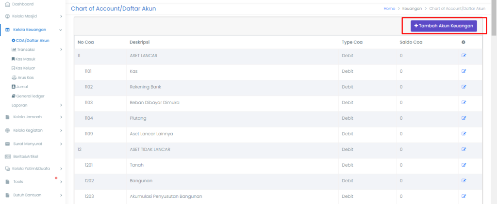 Apa itu Chart Of Account (CoA)? - Software manajemen masjid TAQMIR.com